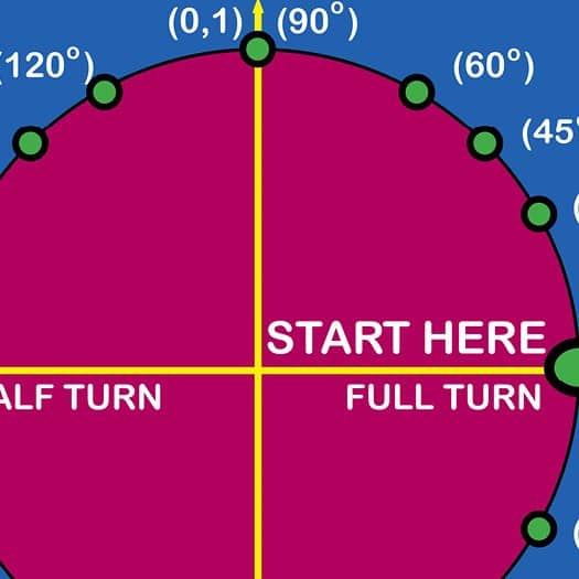 Unit Circle Hop Mat - Math & Movement