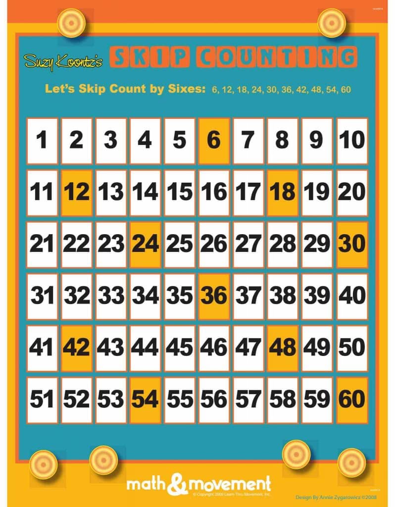 Skip Counting Desktop Charts Pack - Math & Movement