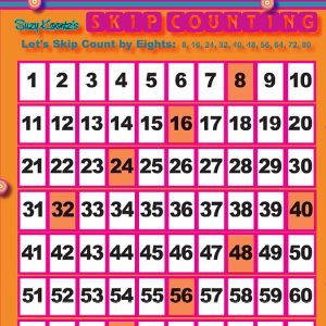 Skip Counting Wall Banner Set - Math & Movement