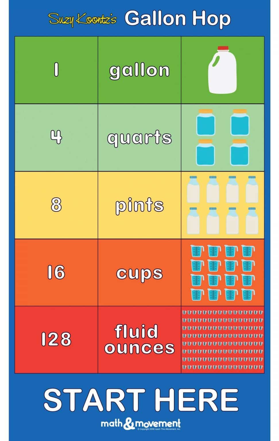 Gallon Hop - Math & Movement