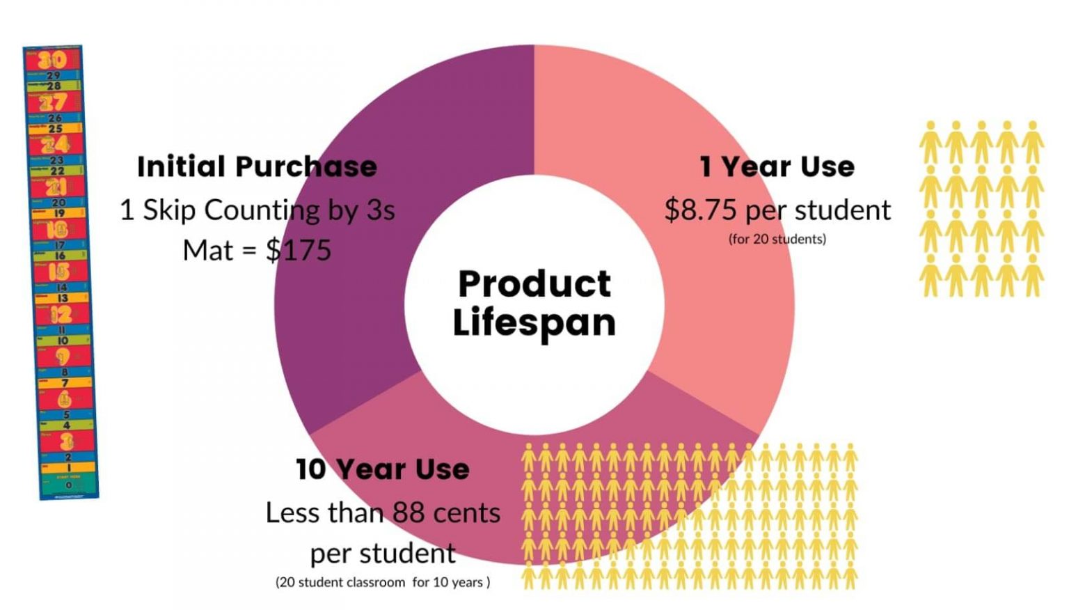 Getting Started With Movement-Based Learning