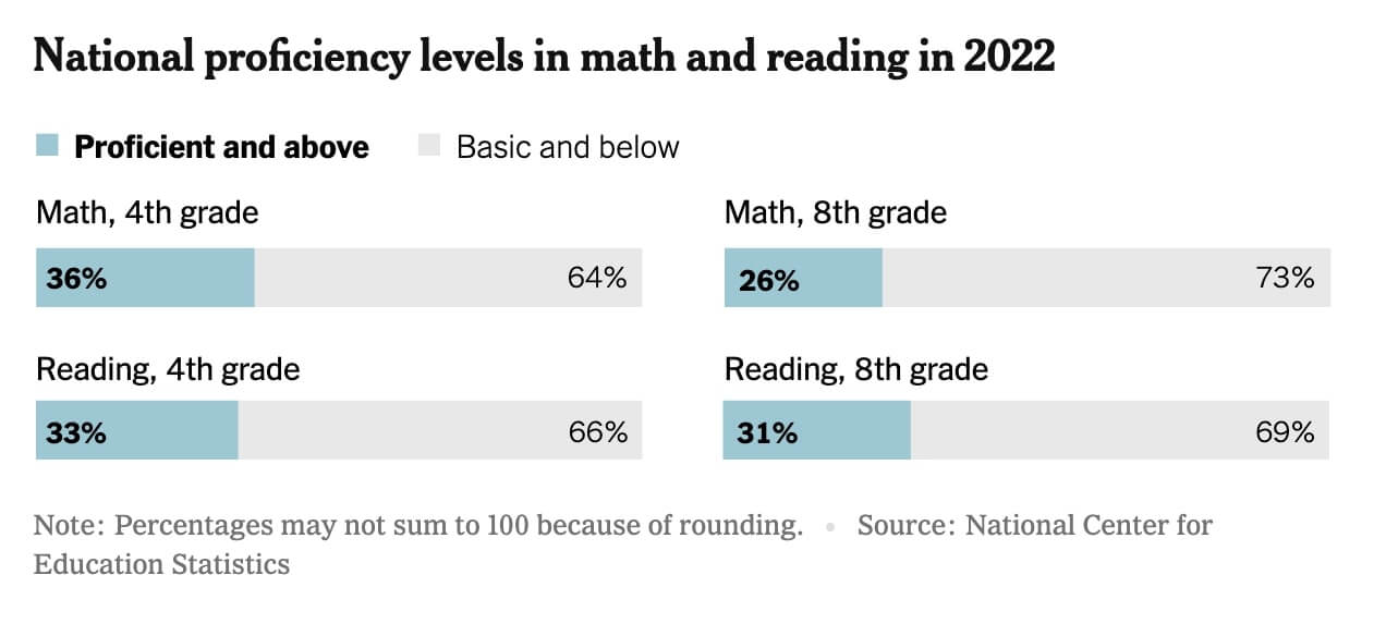 How Did the Covid-19 Pandemic Impact Student Learning?