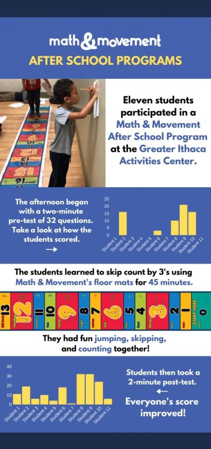 After School Program at GIAC - Math & Movement